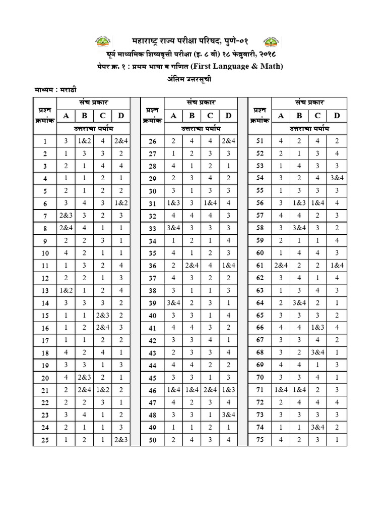 8 - Marathi - 1 2018 | PDF