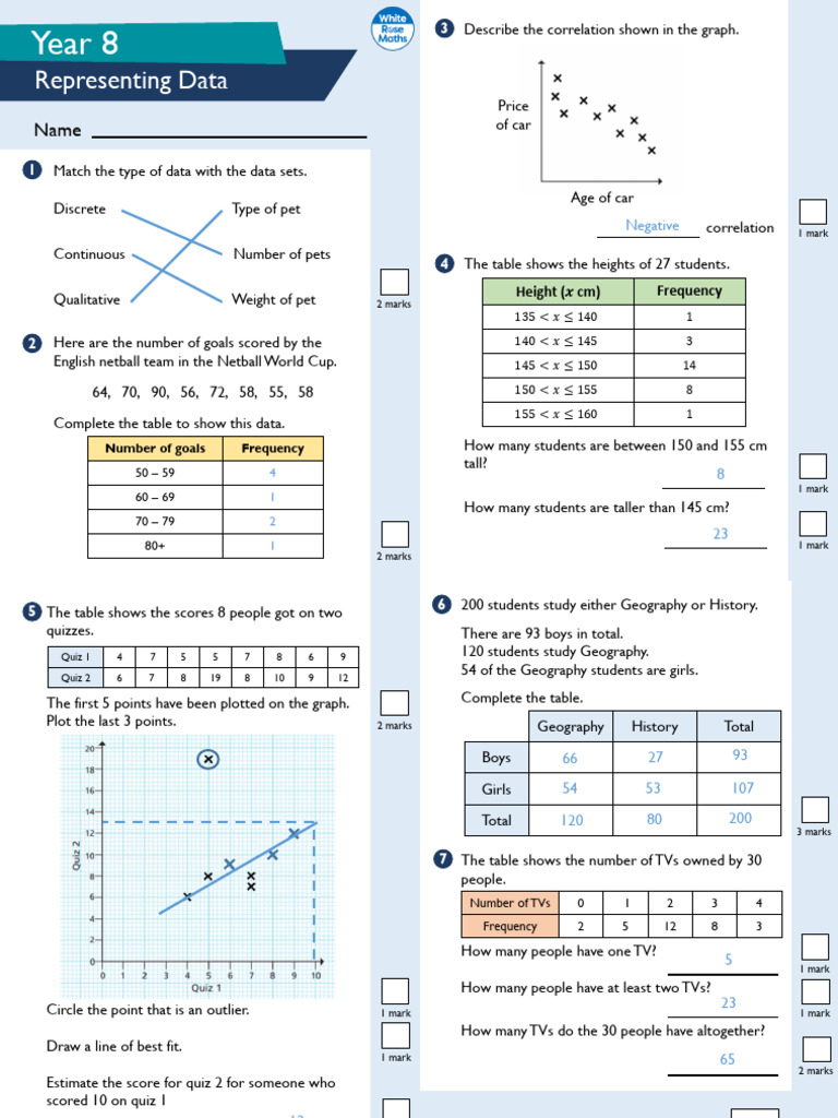 Year 8 Representing Data Answers | PDF | Applied Mathematics