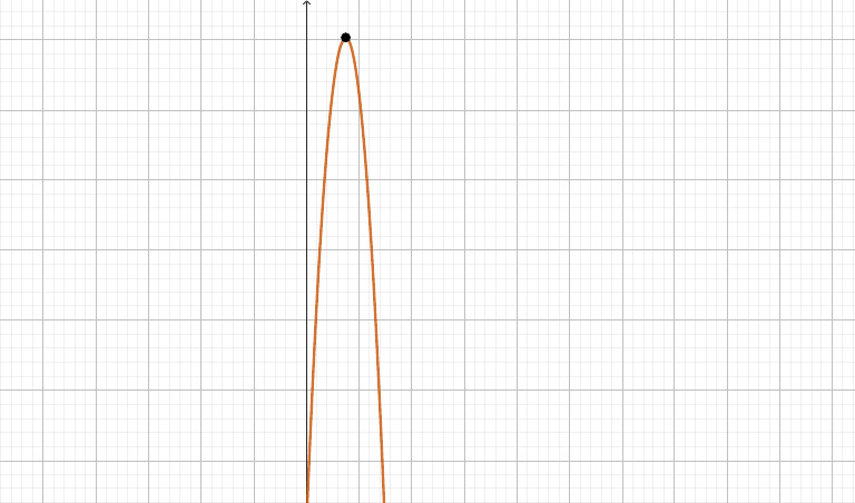 Geogebra Export 4 | PDF