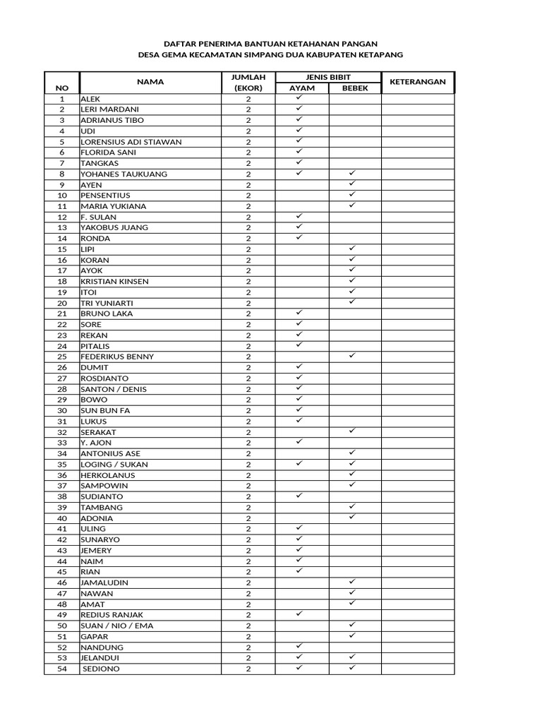 DAFTAR PENERIMA BIBIT | PDF