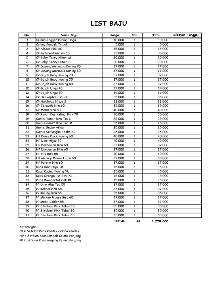 List baju dibawa mba sri | PDF