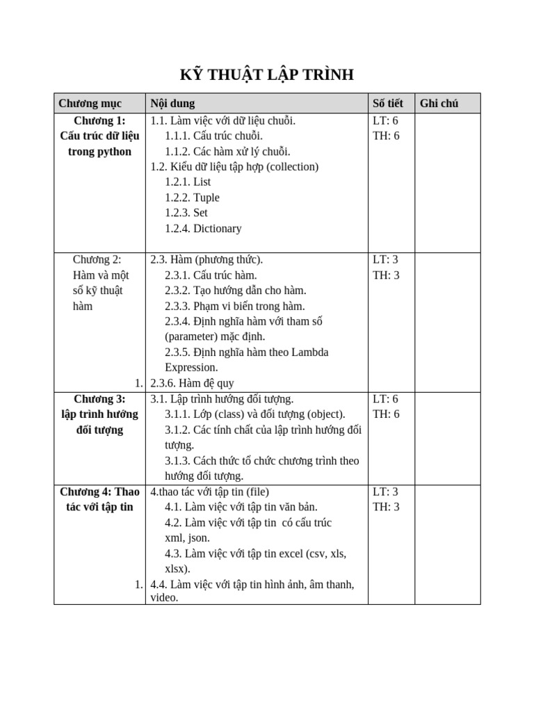 De Cuong KTL T Python | PDF
