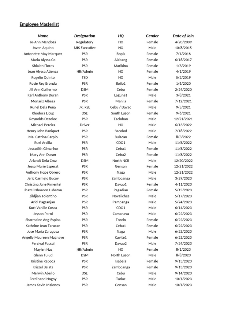Employee Masterlist | PDF