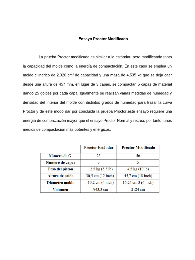 Ensayo Proctor Modificado | PDF