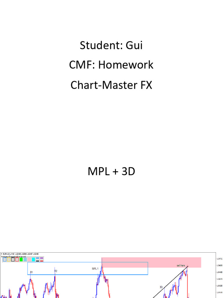 Student: Gui CMF: Homework Chart-Master FX | PDF
