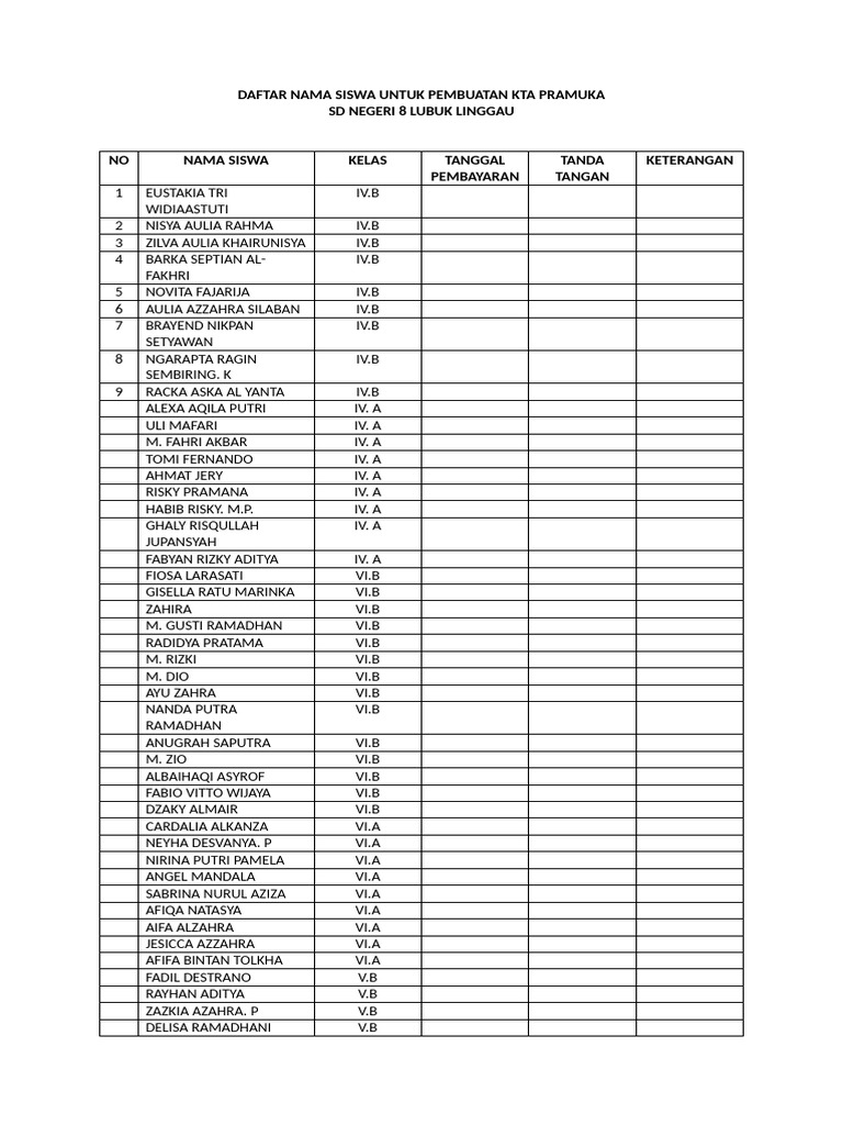 DAFTAR NAMA SISWA UNTUK PEMBUATAN KTA PRAMUKA | PDF