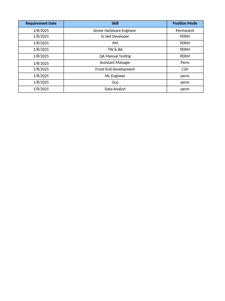 Requirement Sheet | PDF