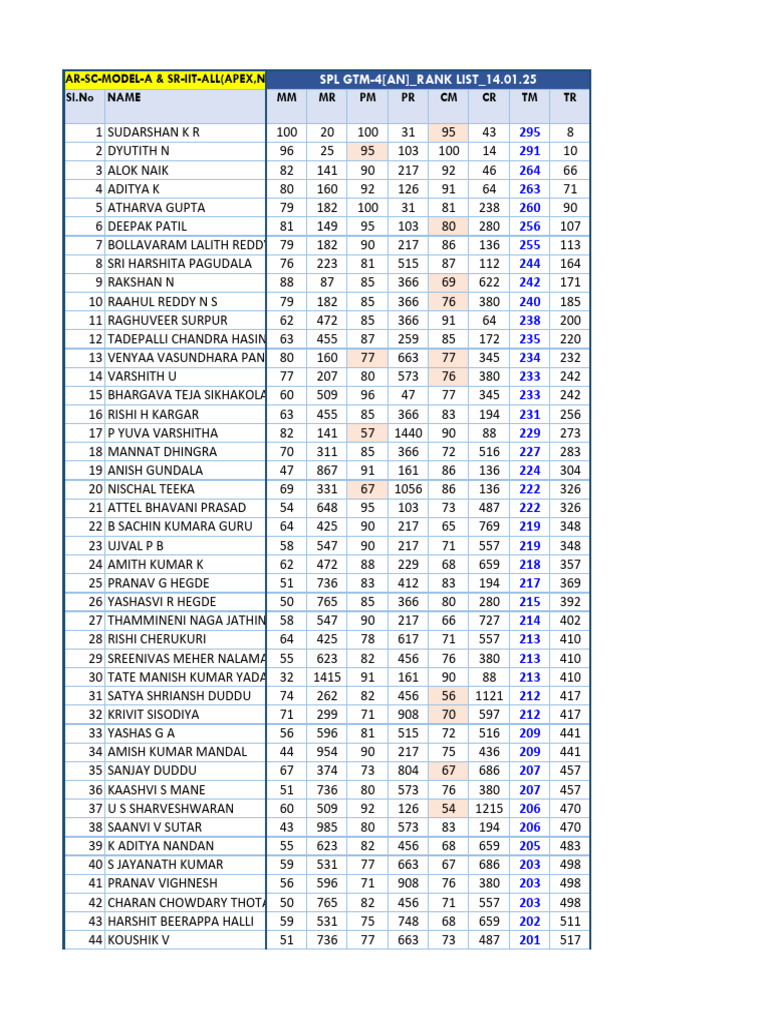 25.01.14 (Main Iit) SR - Iit Star SC Model A & SR - Iit SPL GTM 4 (An) Analysis 1 | PDF