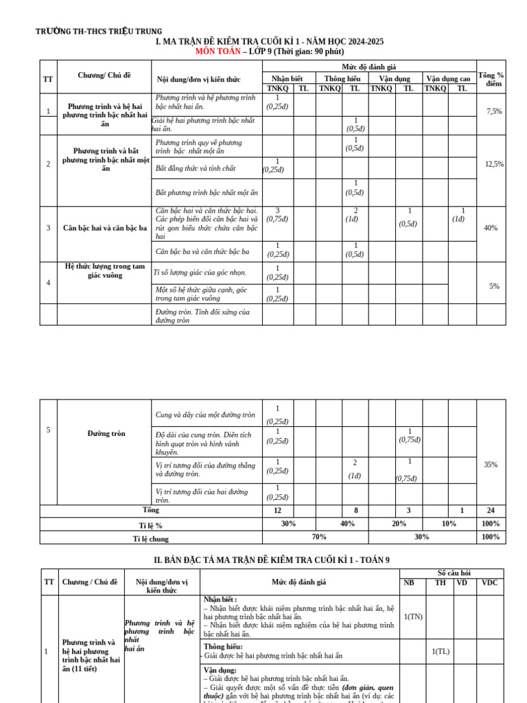 MA-TRẬN-ĐẶC-TẢ-CKI-TOÁN-9 | PDF