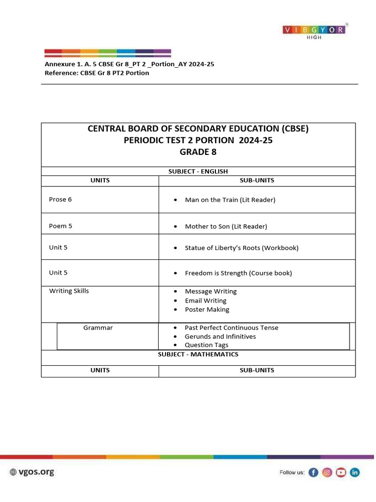 CBSE Grade 8 PT2 Portion 2024-25 | PDF | Polynomial | Electric Current