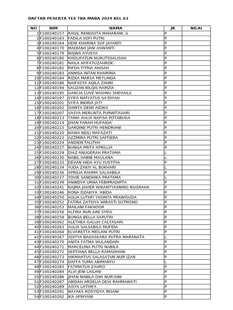 Maba 2024 Kel 63 | PDF