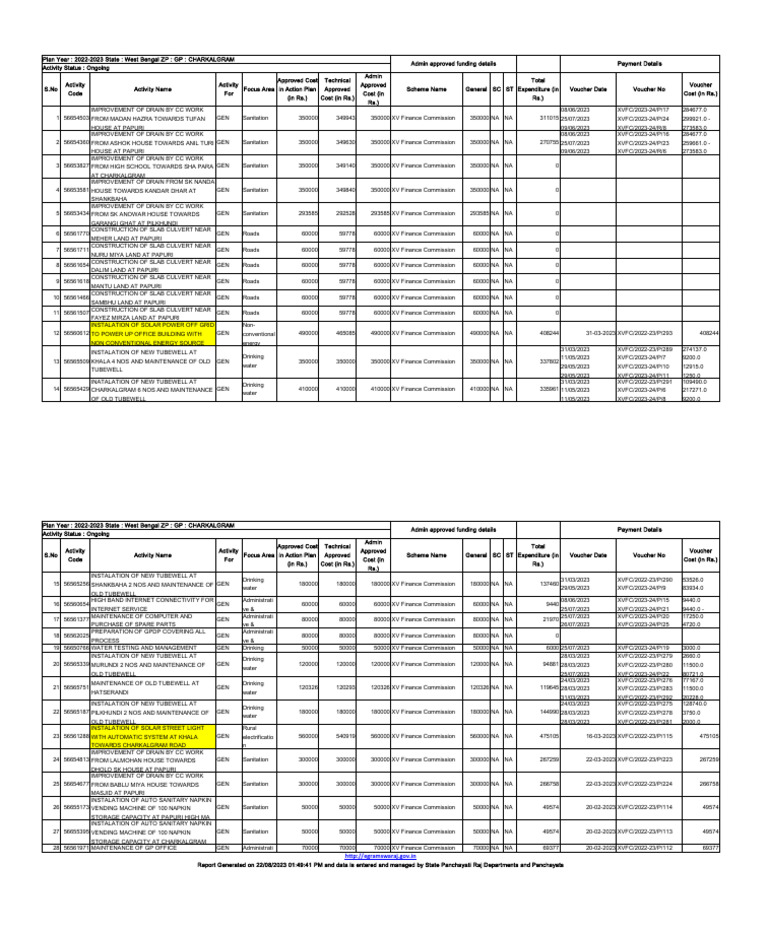 Encrypt Signedfinal | PDF | Renewable Energy | Electric Power