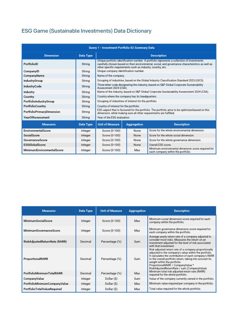 ESG Game_Data Dictionary | PDF | Risk | Investing