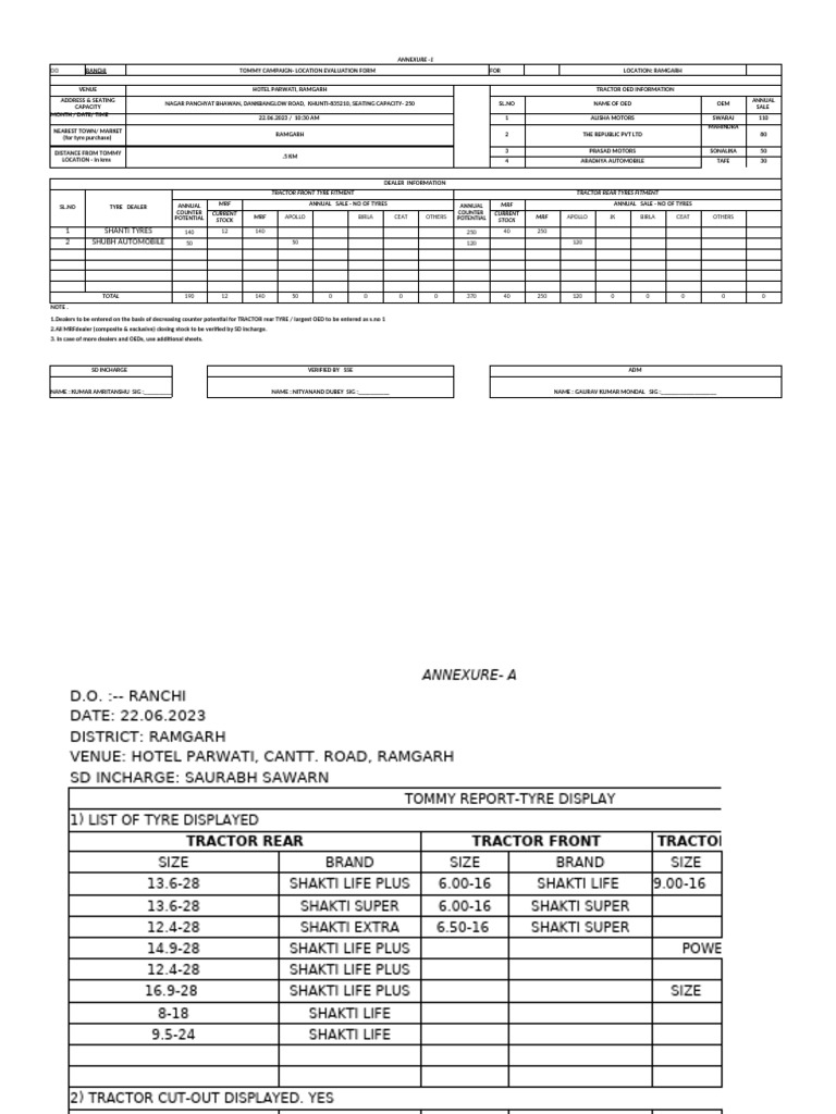 Tommy Report Ramgarh Ranchi 6202 | PDF