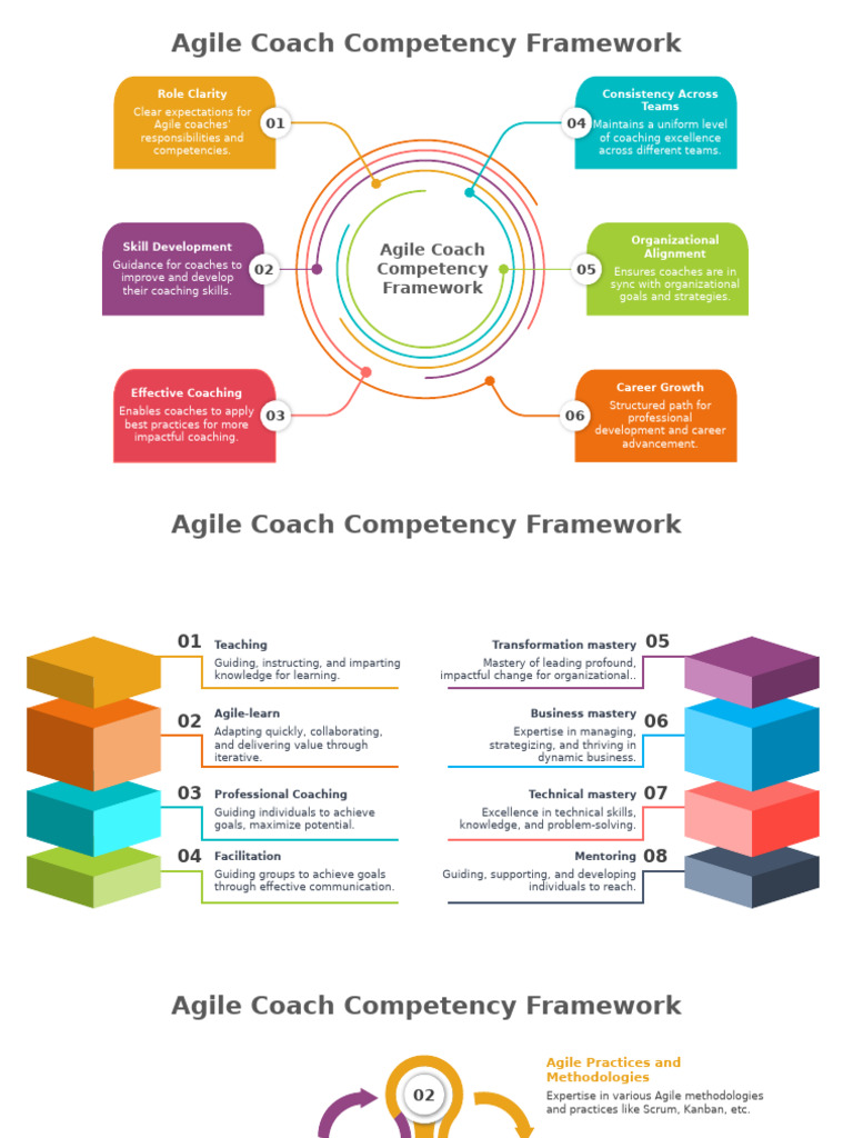 SlideEgg - 900211-Agile Coach Competency Framework | PDF | Agile ...