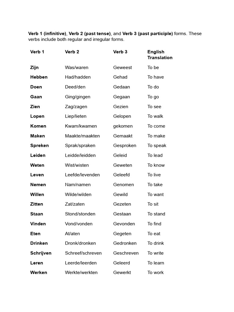 Dutch Verbs List | PDF