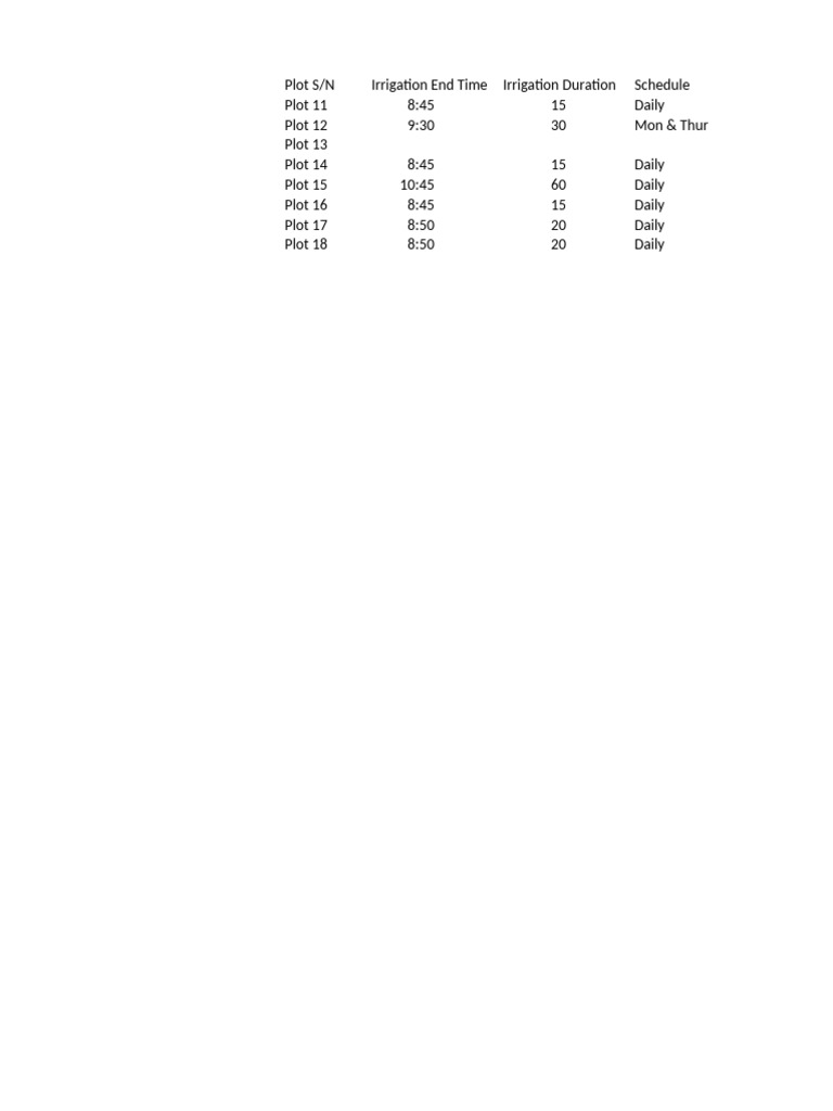 Irrigation Schedules | PDF