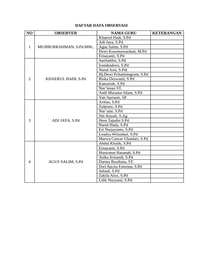 Daftar Data Observasi | PDF
