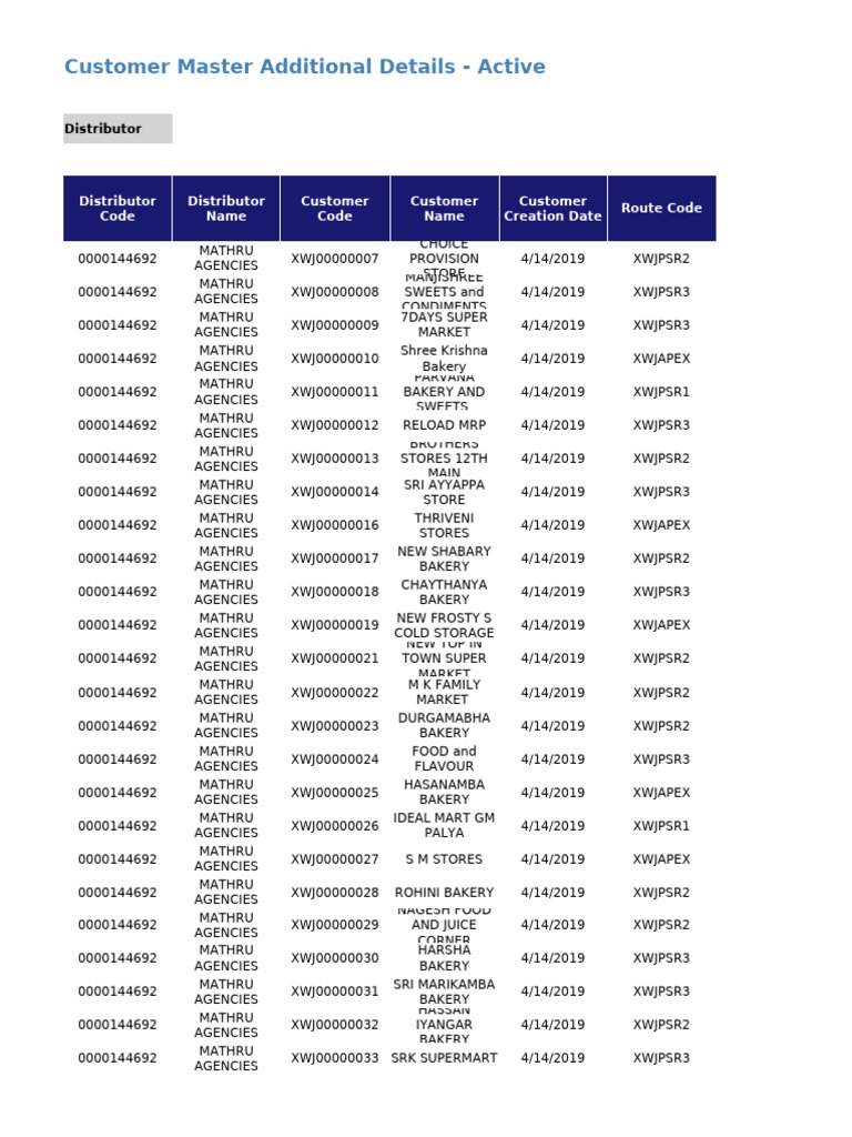 Mathru CM | PDF | Bakery | Hindu Deities