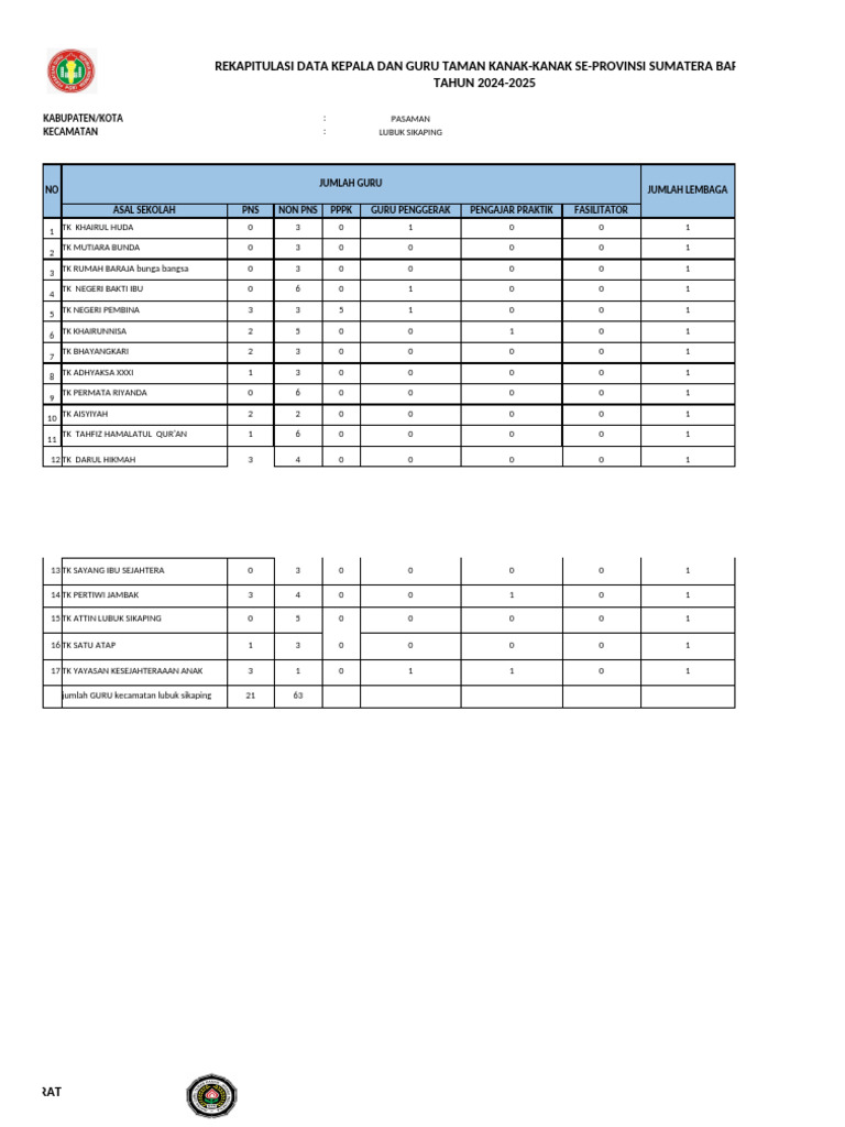 Rekap Data Igtk 2025 | PDF