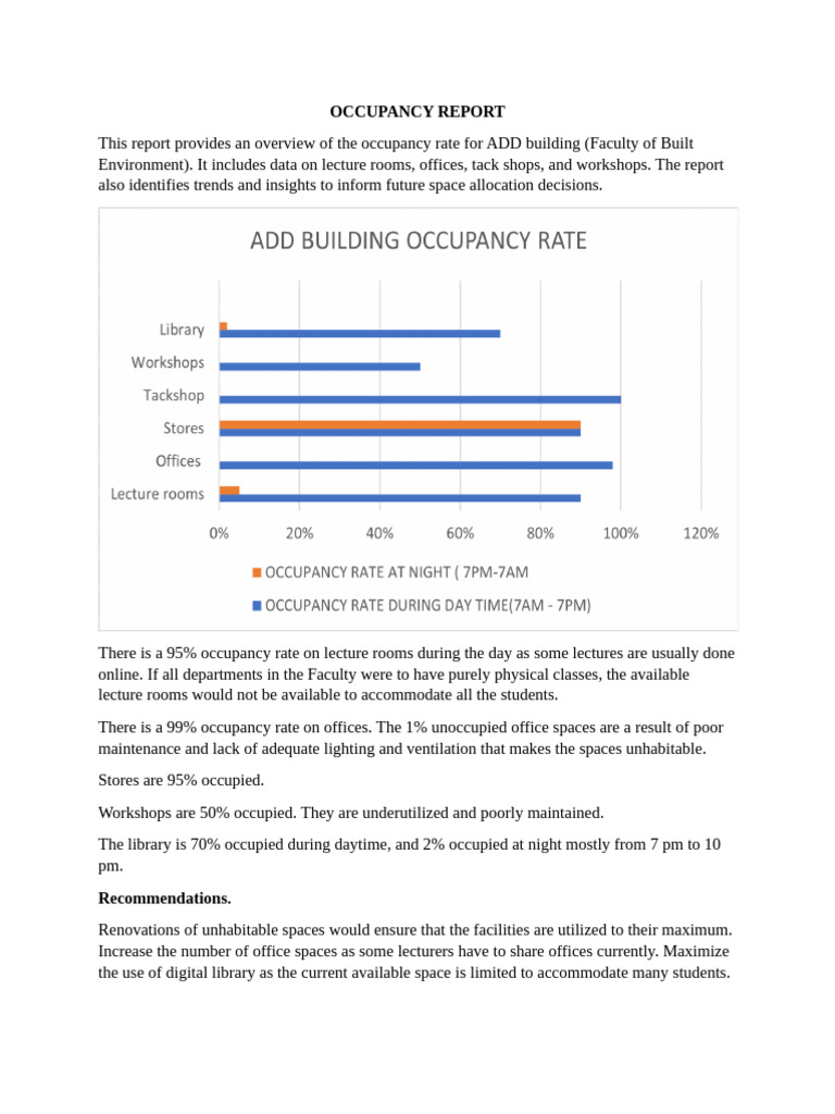 Occupancy Report | PDF