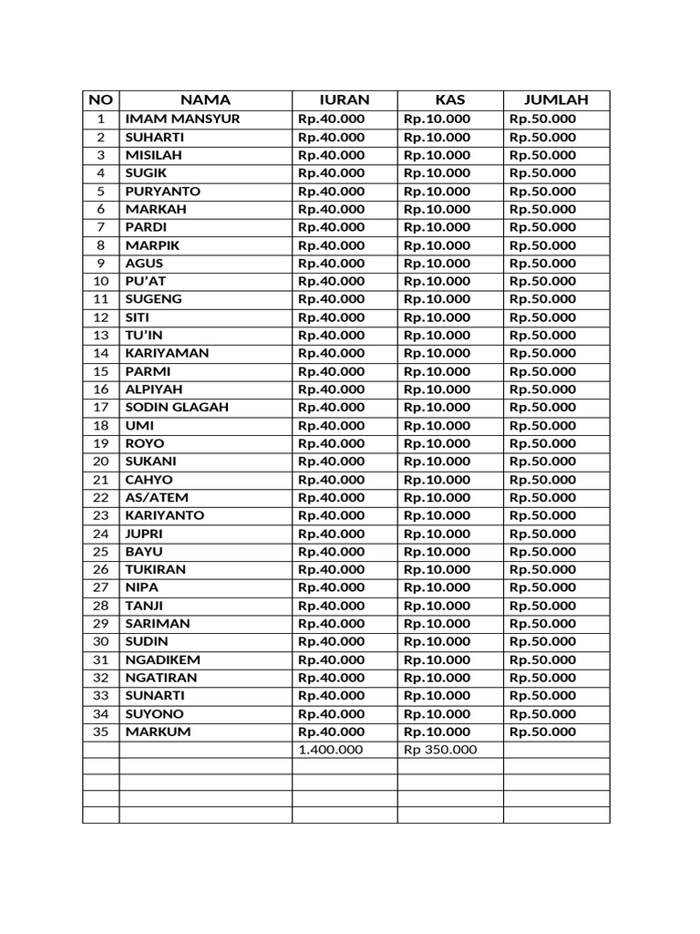 Data Iuran Dan Kas | PDF