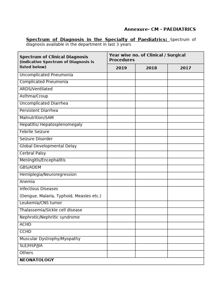 Annexure - CM - PAEDIATRICS | PDF