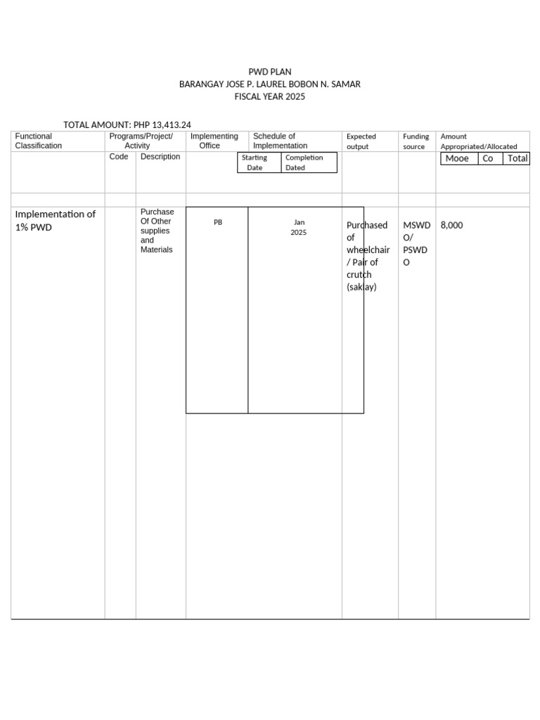 PWD Plan for Barangay Jose P. Laurel | PDF