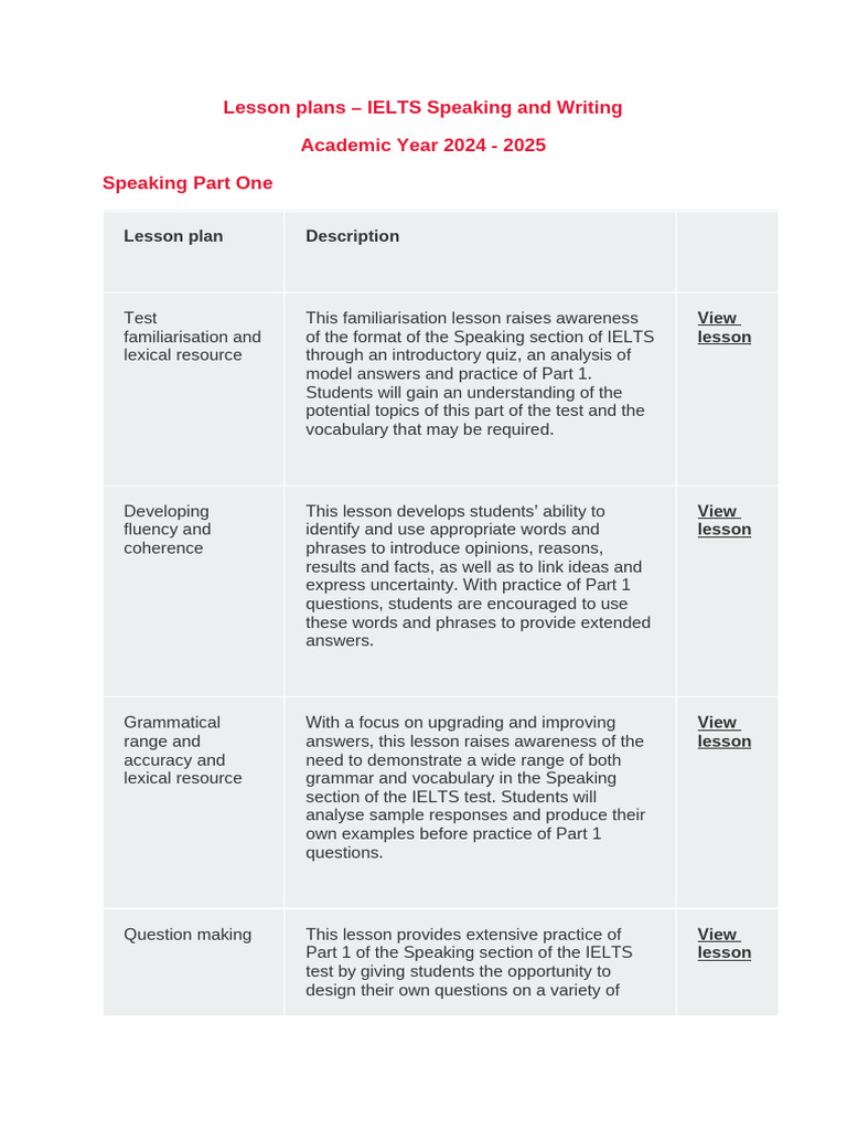 Lesson plans for IELTS Speaking and Writing Academic Year 2024 - 2025 ...