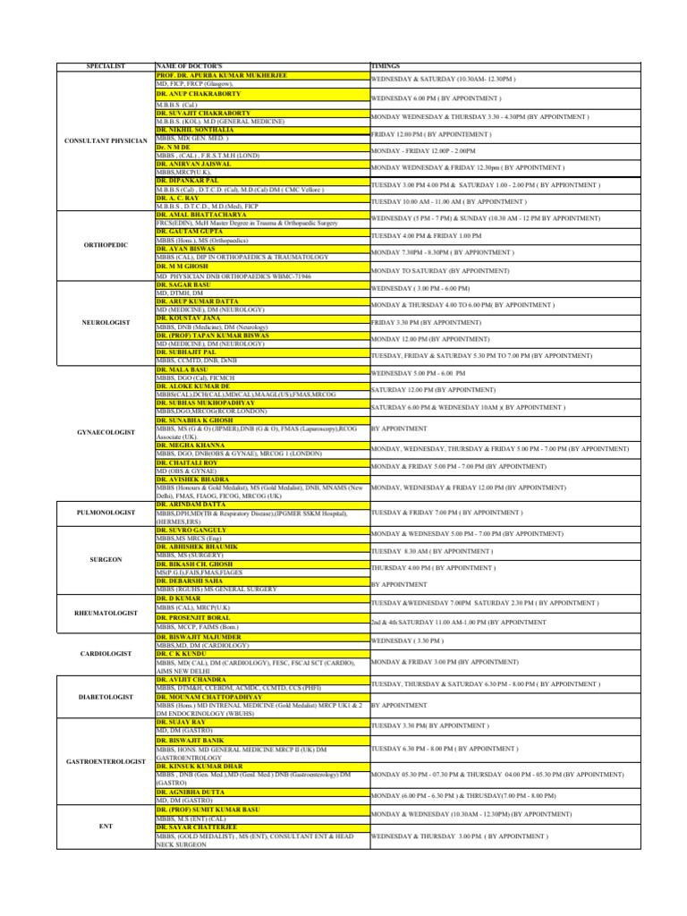 Opd Doctor's List (Shyambazar) - Updated 09-01-2024 | PDF | Doctor Of Medicine | Medicine