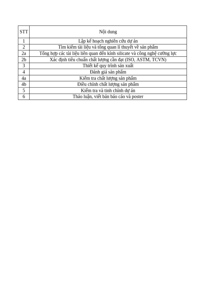 Biểu đồ Gantt PBL1 | PDF