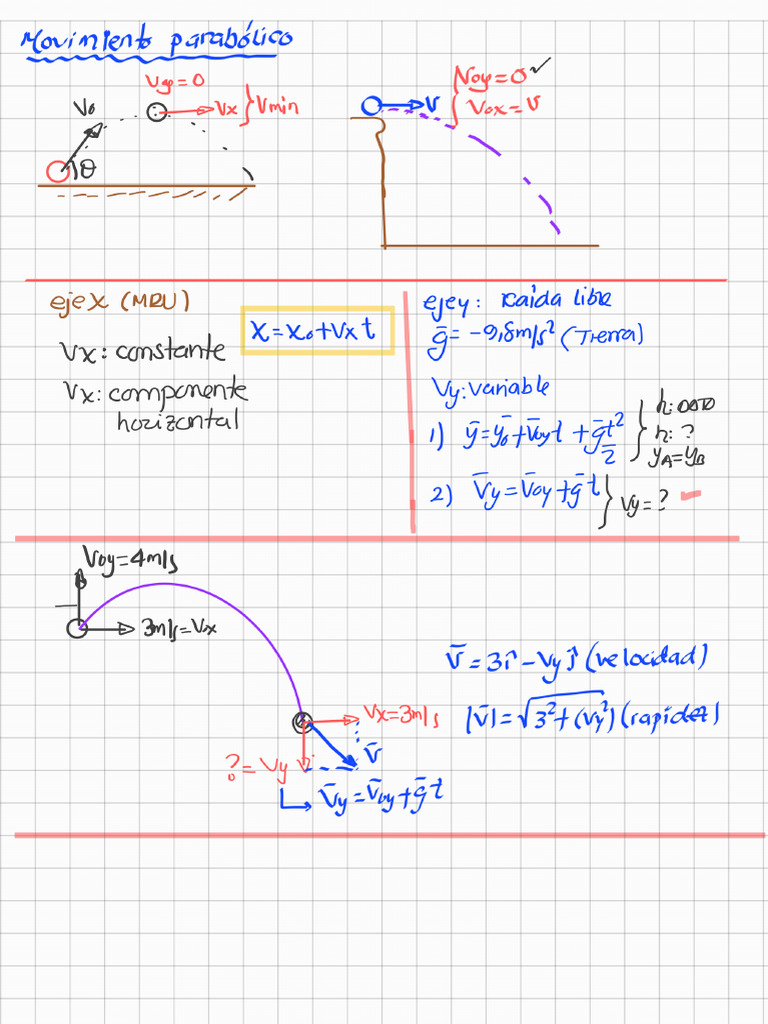 Física EE2 - Clase 2 | PDF