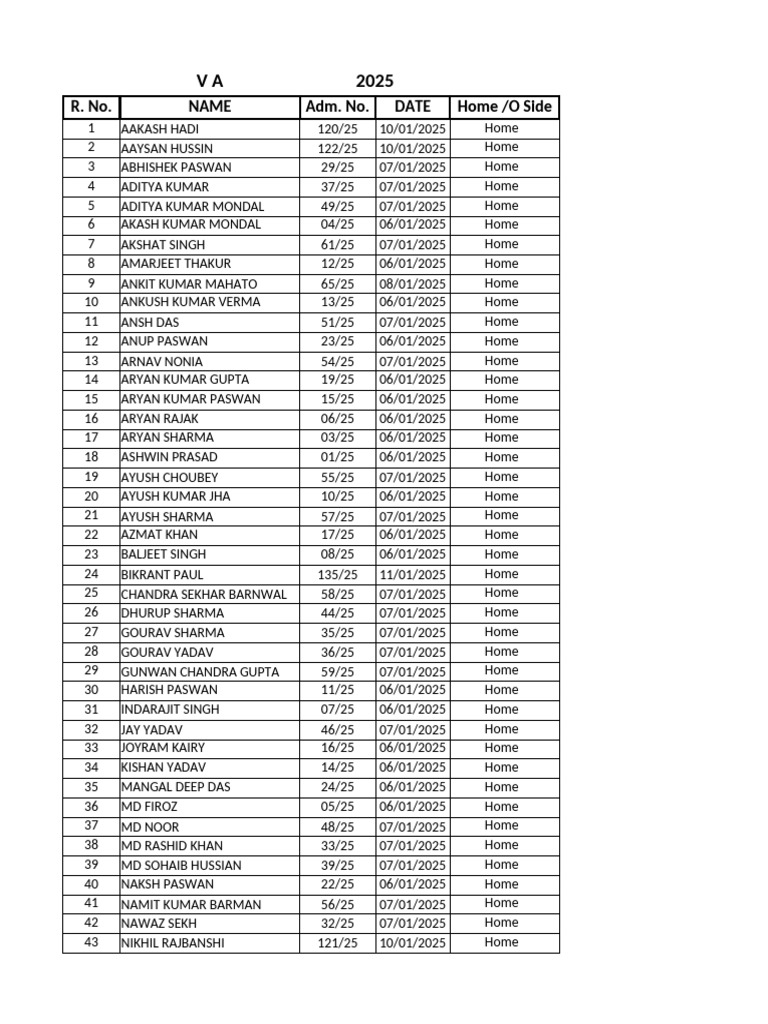 Class V 2025 Student Contact List | PDF
