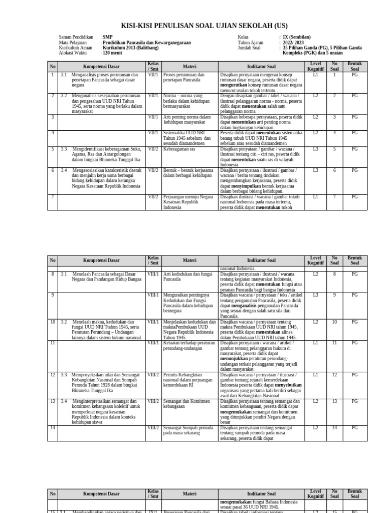 KISI-KISI US PENGETAHUAN KELAS 9 PPKN - TH 2023 | PDF