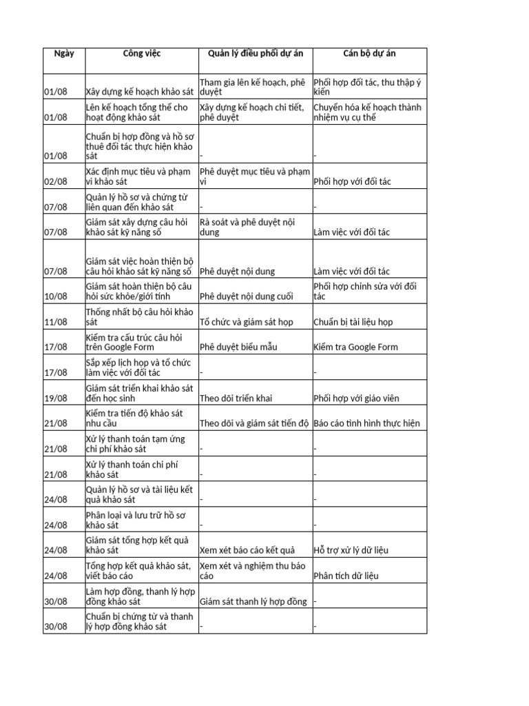 Bang_Cham_Cong_Chinh_Xac | PDF