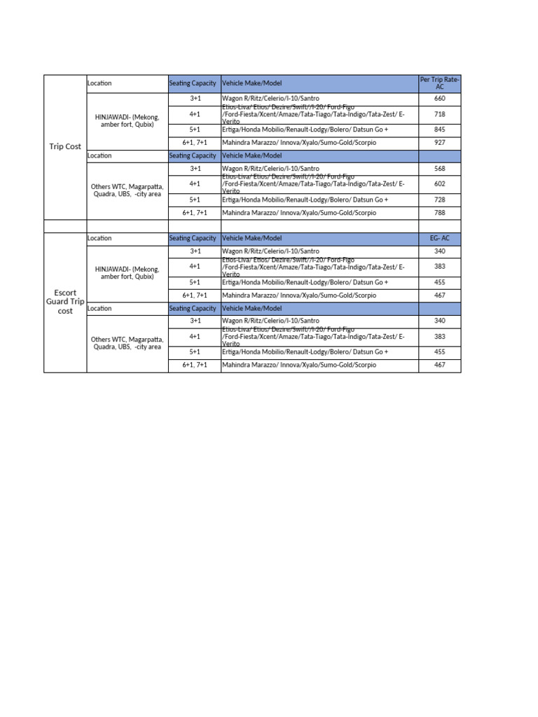Proposed rates vs MSA rates | PDF | Car | Car Manufacturers Of Japan