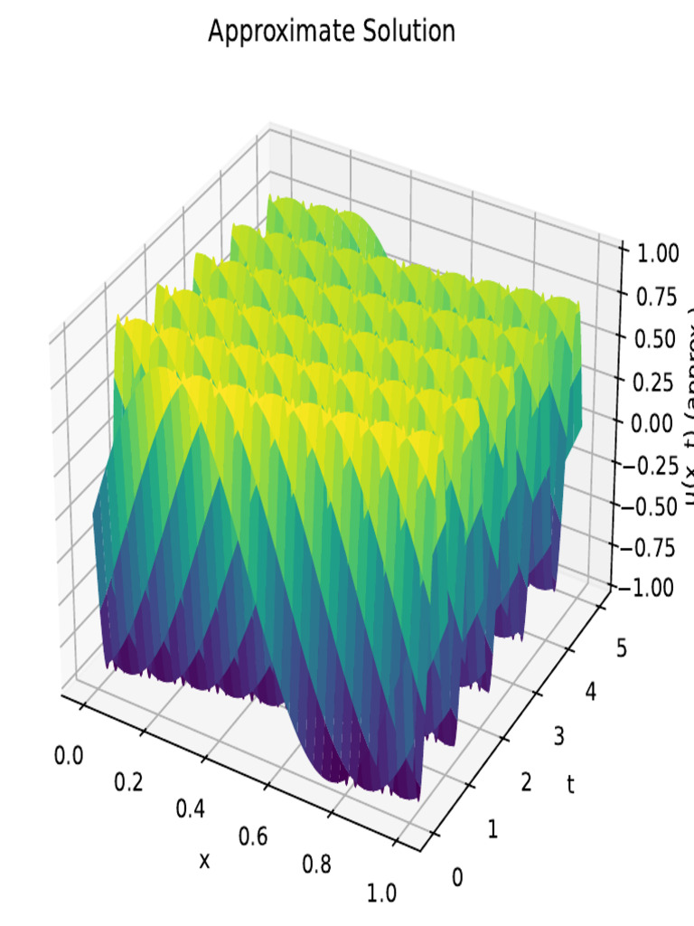Approximate Solution Pdf
