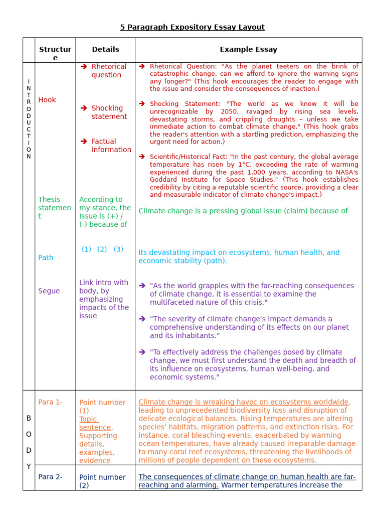 The 5 Paragraph Essay Layout | PDF | Climate Change | Ecology