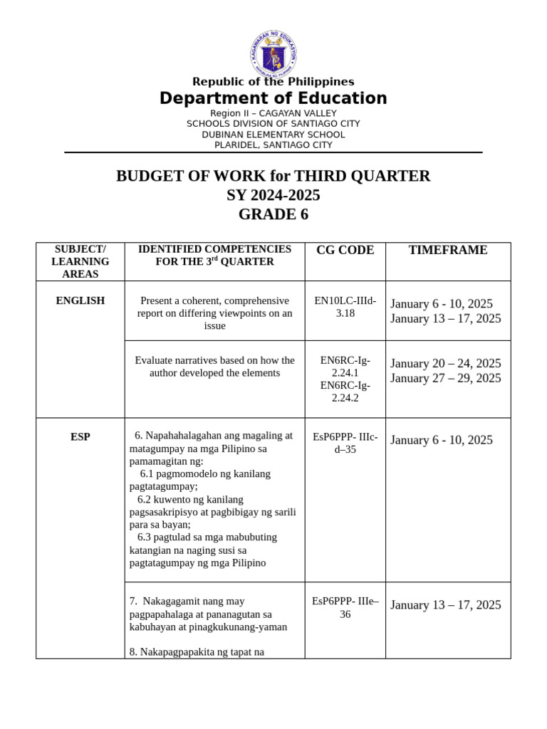 BUDGET OF WORK For Q3 - GRADE 6 - English & ESP | PDF