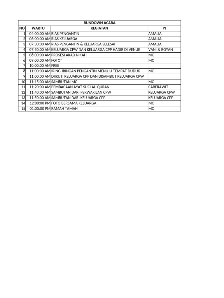 Rundown Acara Pernikahan Lengkap | PDF
