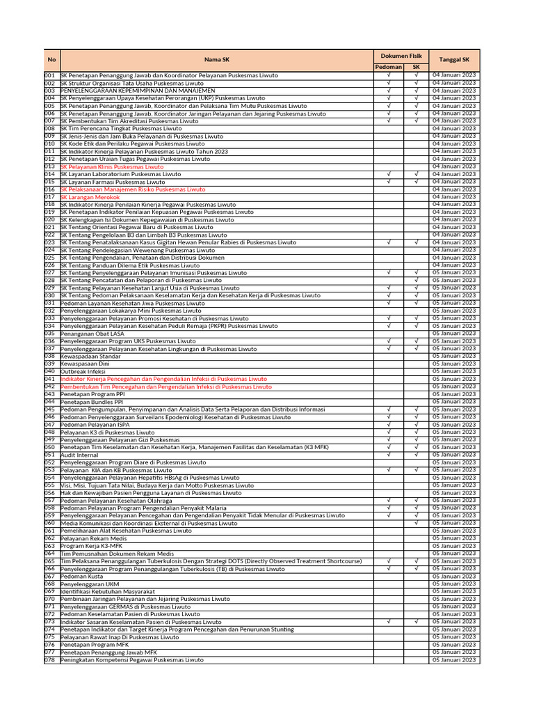 REKAP SK, SOP, PEDOMAN, KAK | PDF