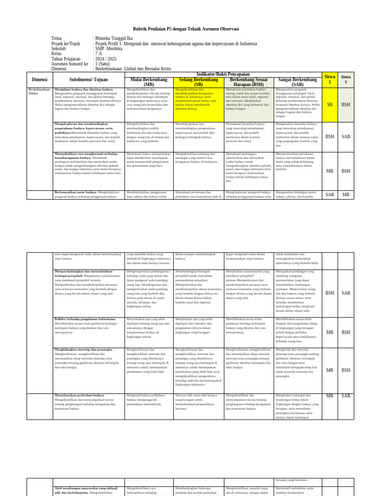 RUBRIK PENILAIAN P5 | PDF