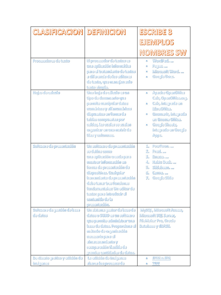 Actividad 4. Tabla. Por Cada Tipo de Software | PDF