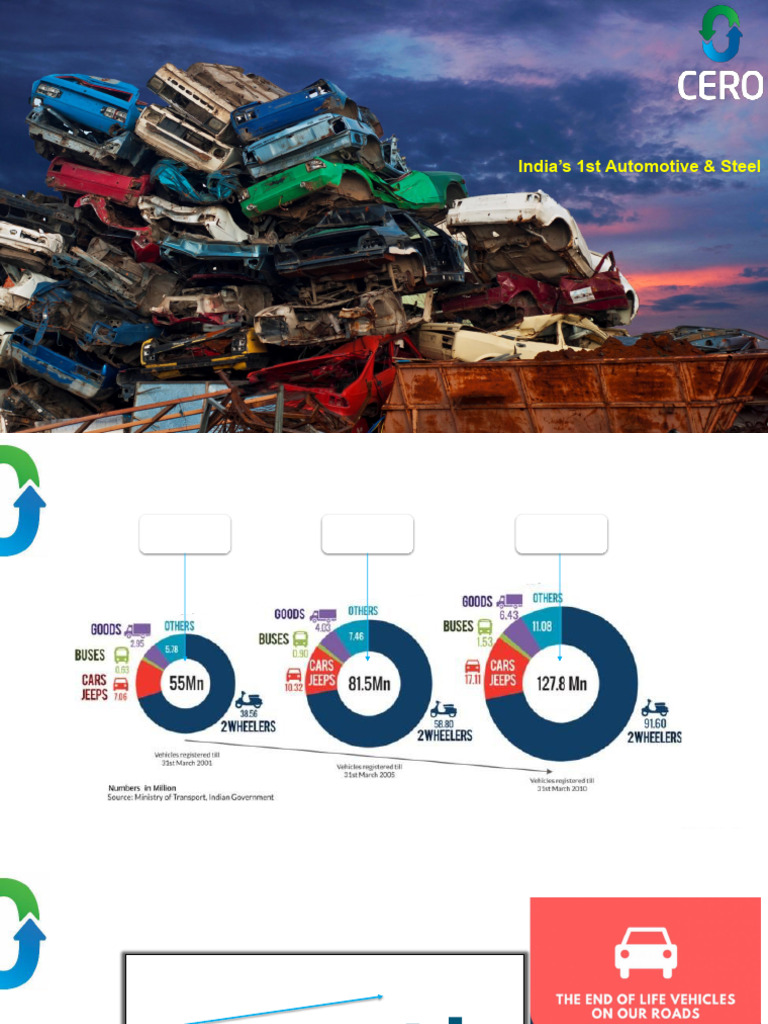 Cero India International Vehicle Recycling Summit | PDF | Scrap | Recycling
