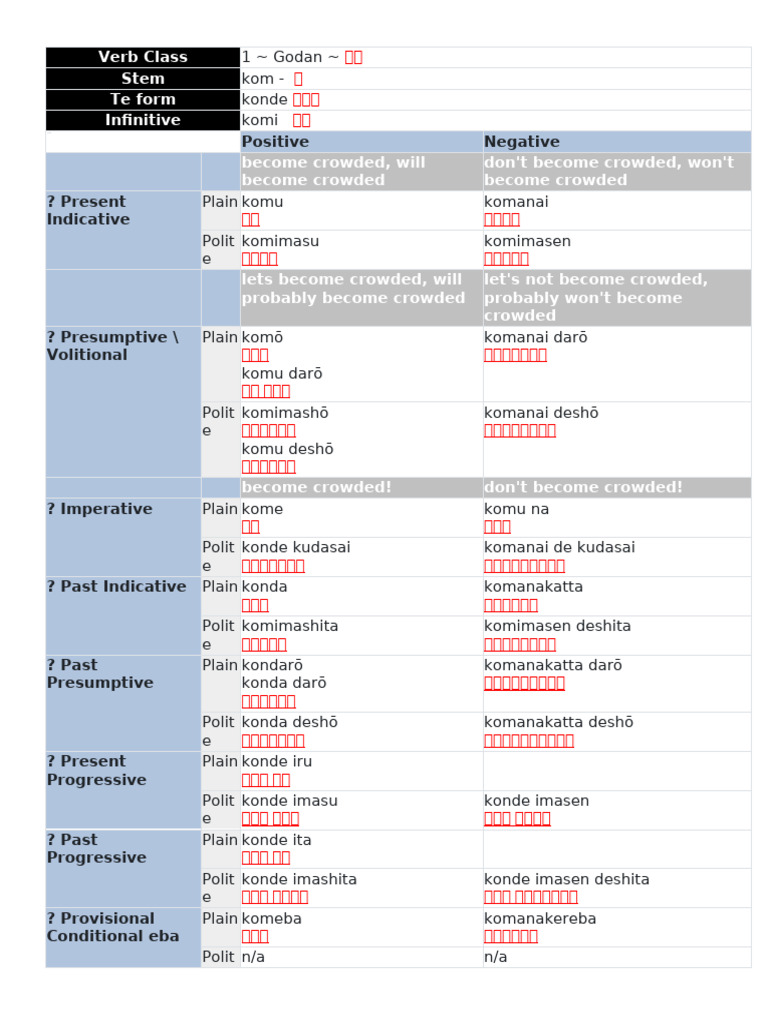 Verb Class - Komu | PDF