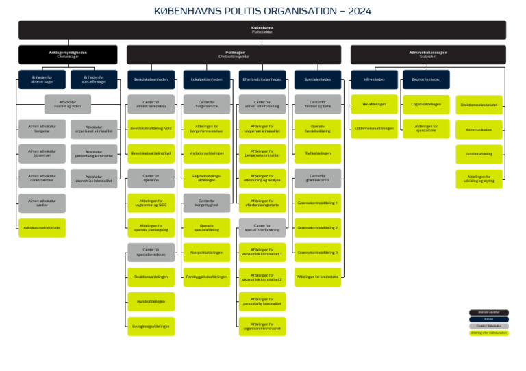KBH organisation | PDF