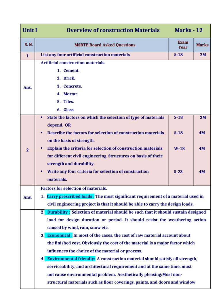 Unit I Overview of Construction Materials | PDF | Glasses | Concrete