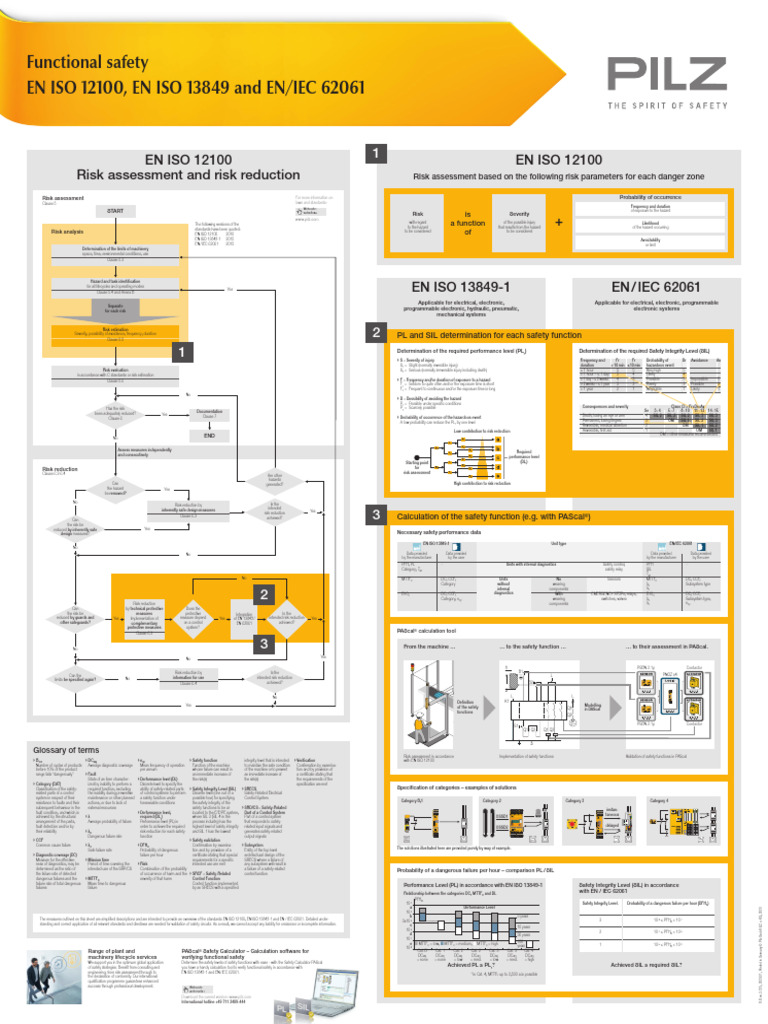 Pos_Functional_safety_1003920-EN-03 | PDF | Risk | Systems Engineering