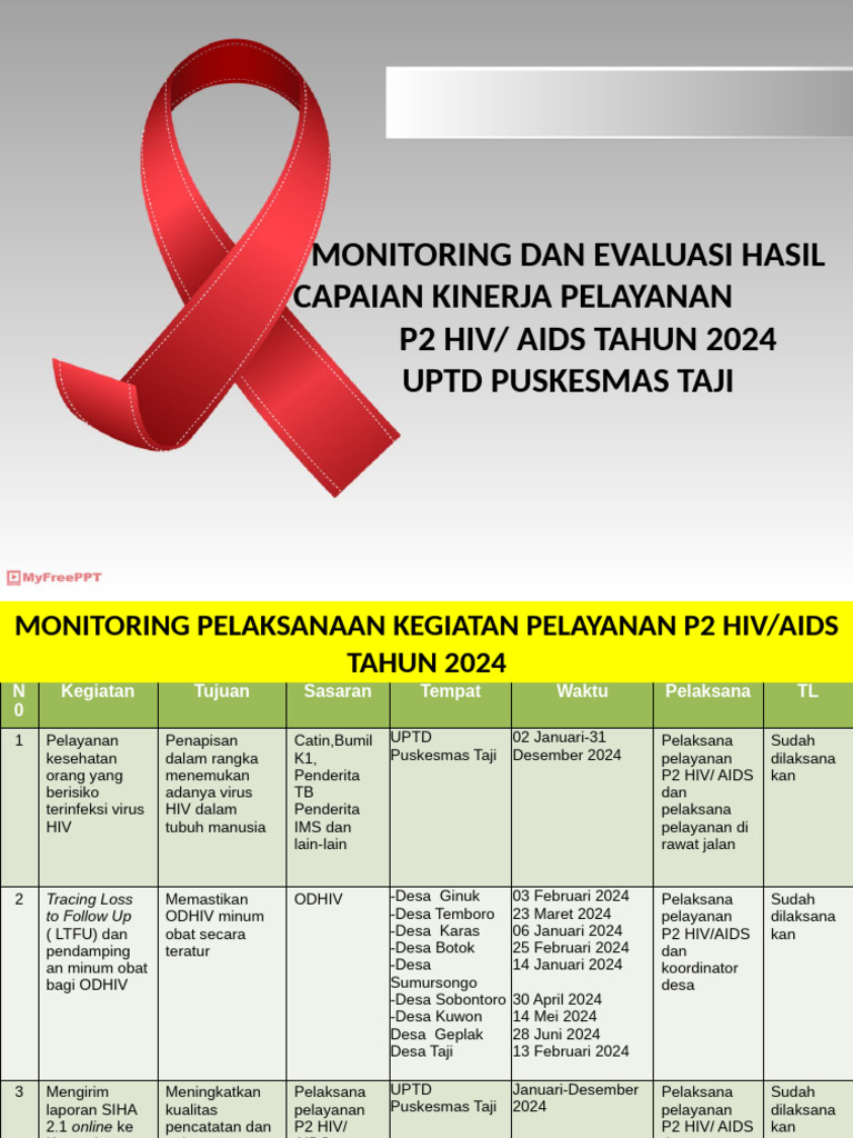 Evaluasi Pelayanan P2 HIV/AIDS 2024 | PDF