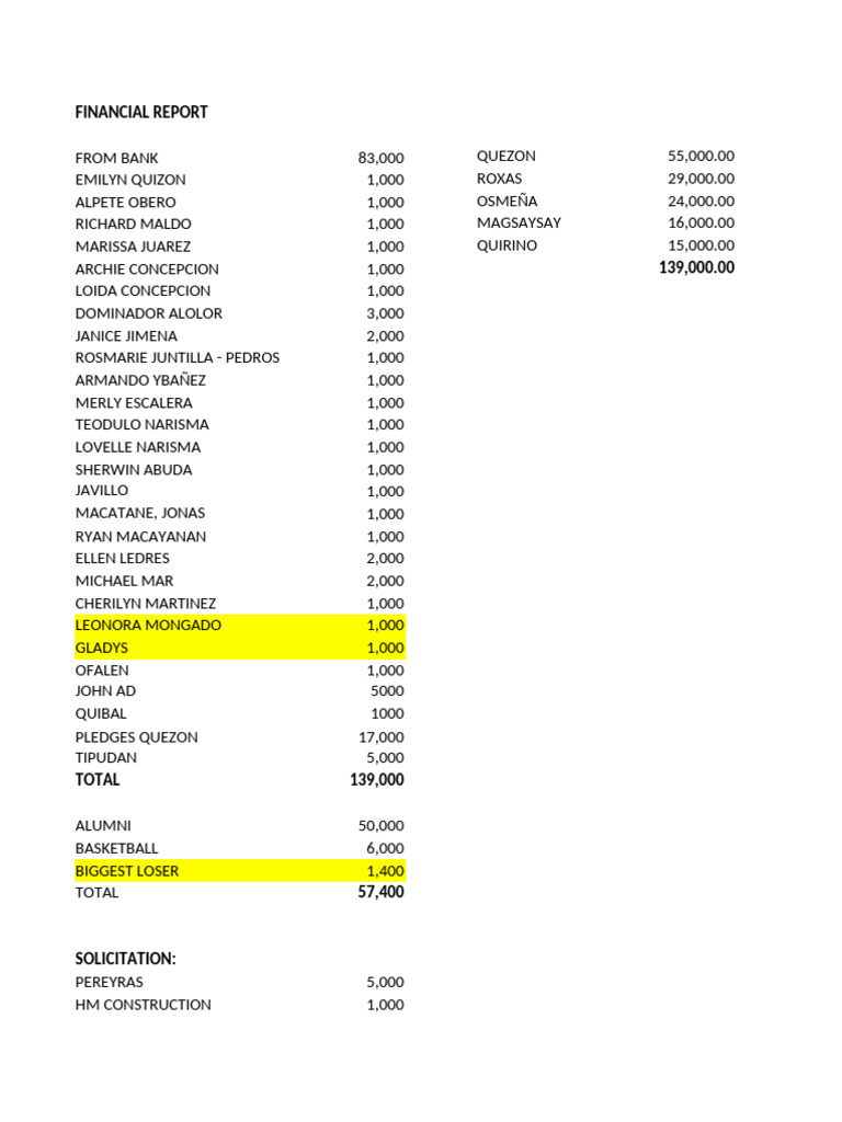 Detailed Financial Report Summary | PDF